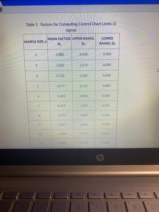 Solved Table 1. Factors for Computing Control Chart Limits | Chegg.com