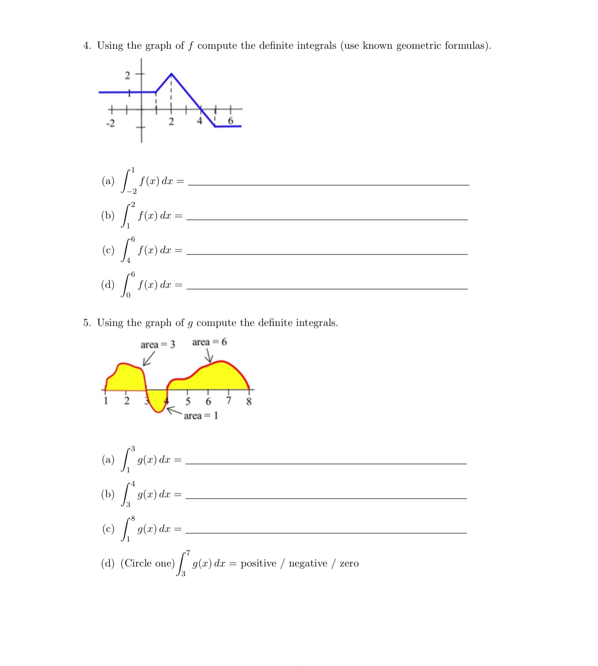 Solved Using the graph of f ﻿compute the definite integrals | Chegg.com