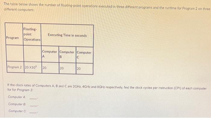 Solved The table below shows the number of floating-point | Chegg.com