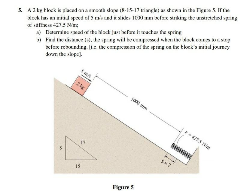 Solved 5. A 2 kg block is placed on a smooth slope (8-15-17 | Chegg.com