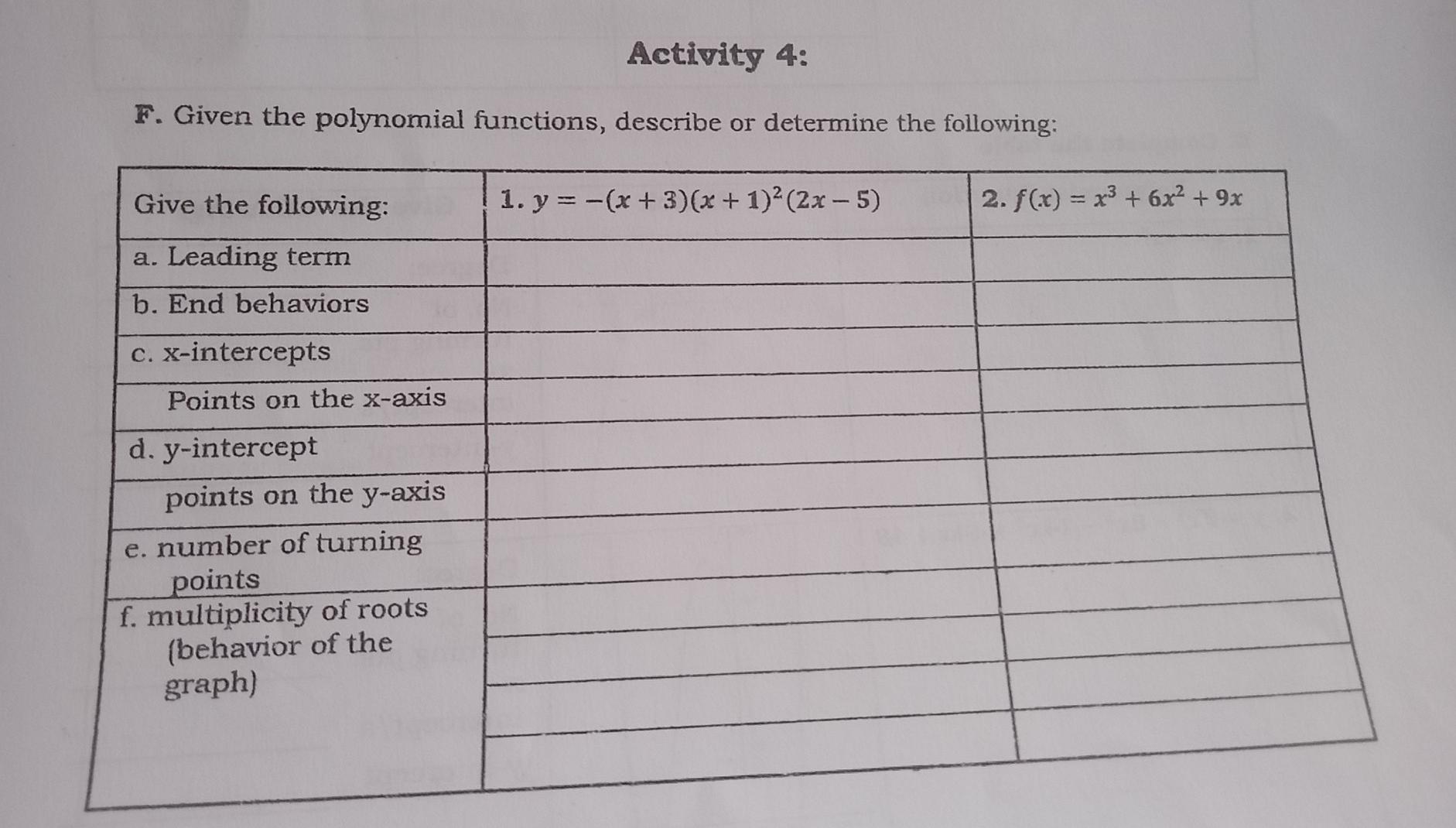 Solved Activity 4: F. Given the polynomial functions, | Chegg.com