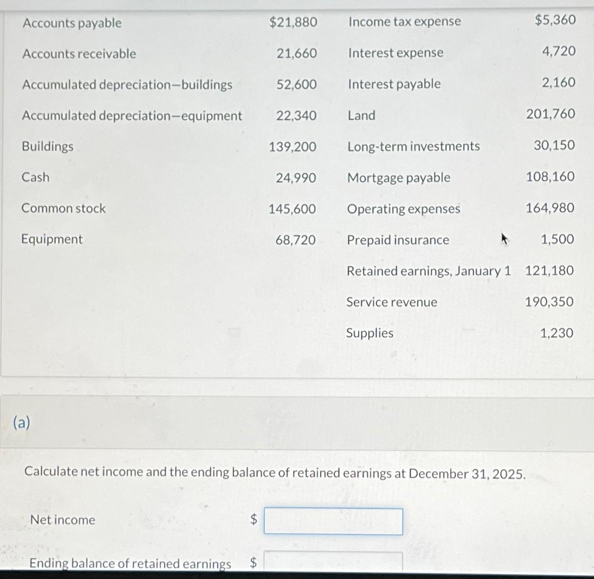 Solved \table[[Accounts payable,$21,880,Income tax | Chegg.com