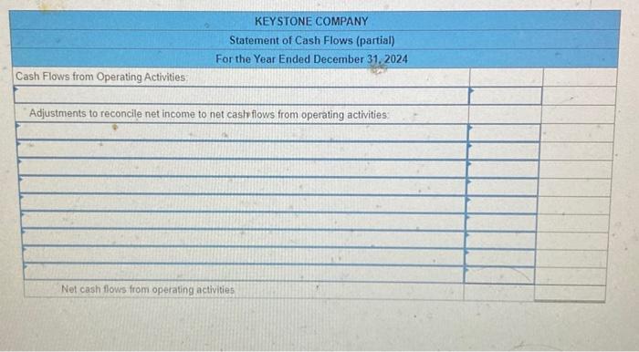 Solved Portions of the financial statements for Keystone | Chegg.com