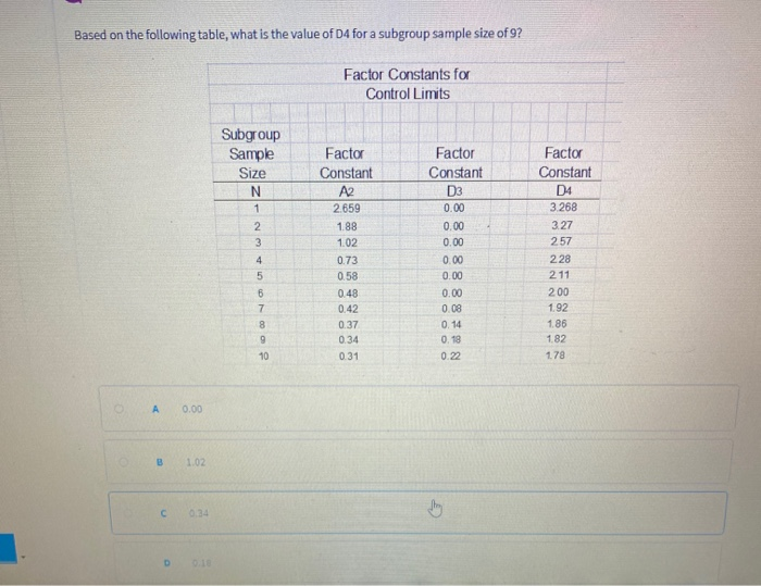 Solved Based on the following table, what is the value of D4 | Chegg.com