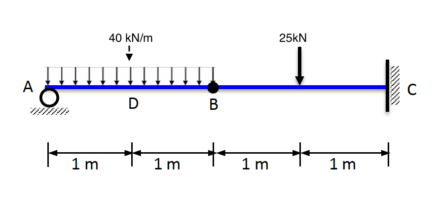 Solved Deflection Calculation using virtual work method. | Chegg.com