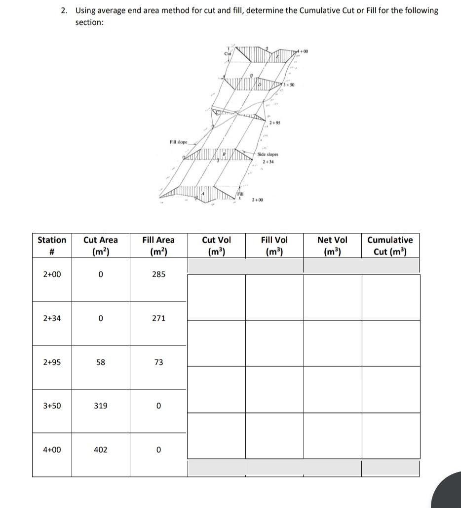 Solved 2. Using average end area method for cut and fill, | Chegg.com