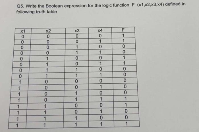 Solved Write rhe boolean expression from the logic function | Chegg.com