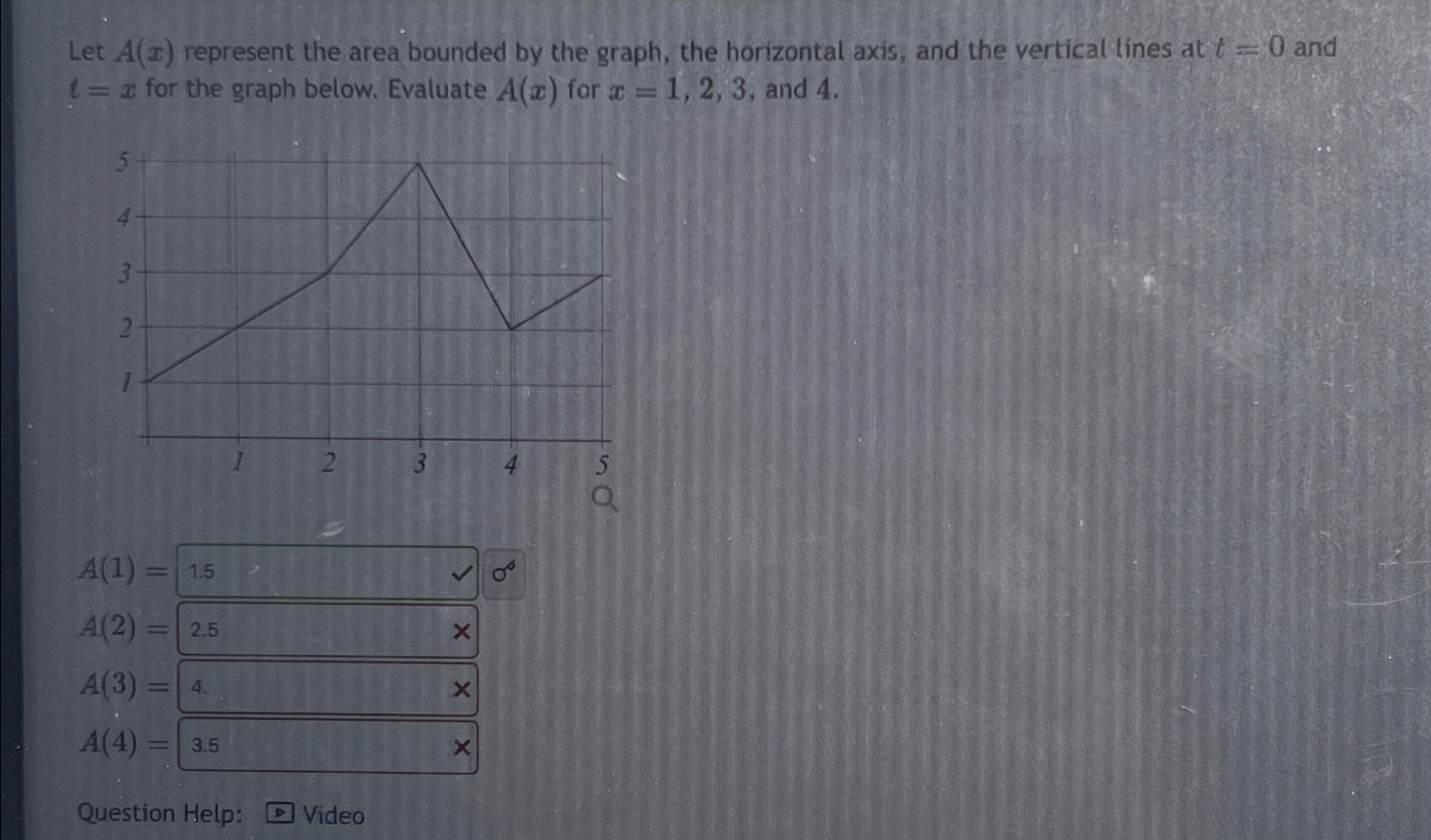 Solved Let A(x) ﻿represent the area bounded by the graph, | Chegg.com