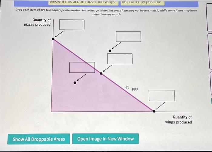 Solved The figure shows the production possibilities | Chegg.com