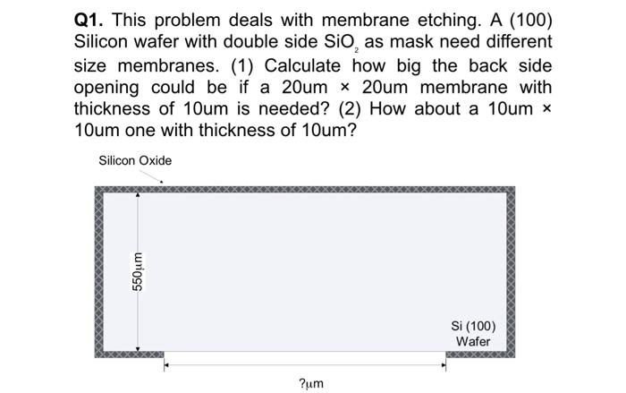 Solved Q1. This problem deals with membrane etching. A (100) | Chegg.com