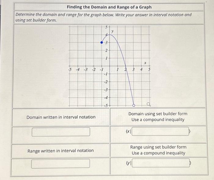 Solved Determine the domain and range for the graph below. | Chegg.com