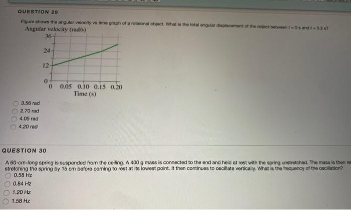Solved QUESTION 20 Figure shows the angular velocity vs tine | Chegg.com