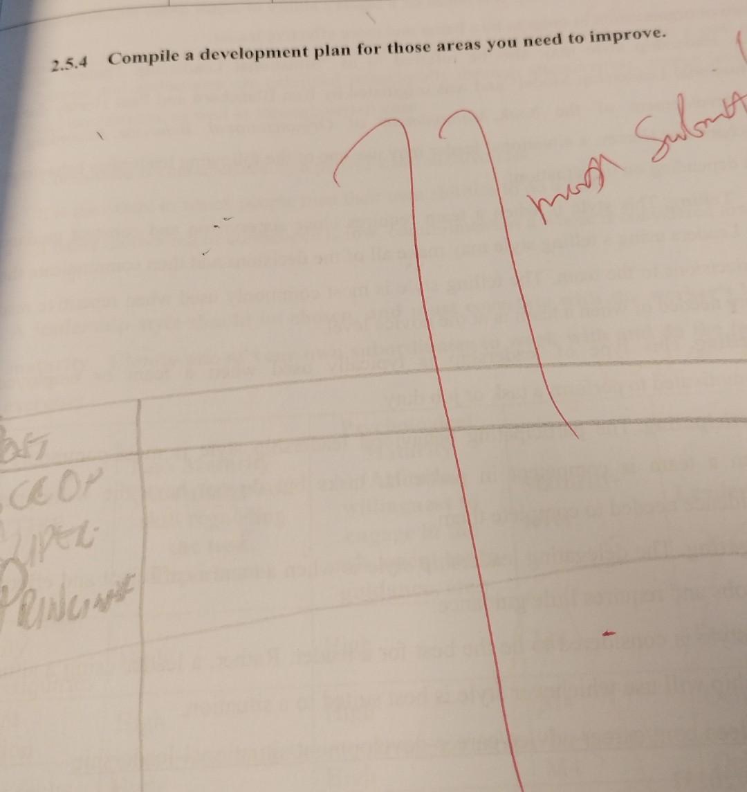 Solved 2.5.4 Compile a development plan for those areas you | Chegg.com