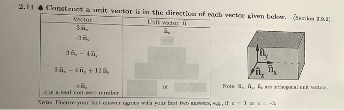 Solved 2.11 & Construct a unit vector û in the direction of | Chegg.com