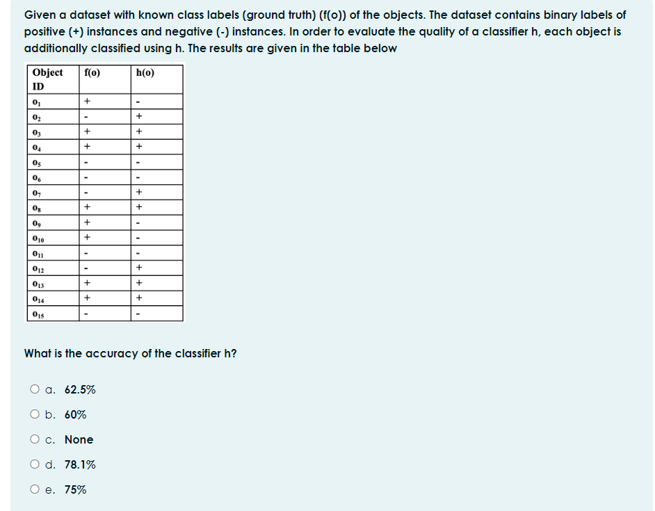 Solved Given a dataset with known class labels (ground | Chegg.com