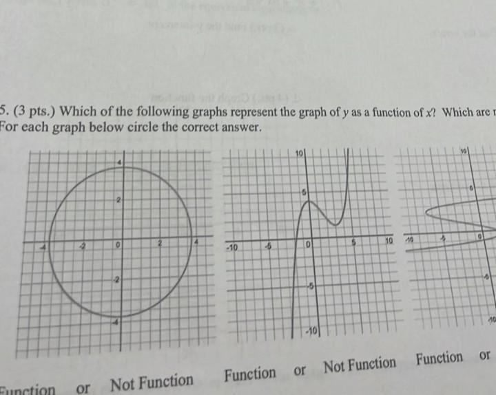 Solved 5. (3 pts.) Which of the following graphs represent | Chegg.com