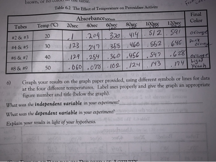 Solved use the imformation in the table to answer the | Chegg.com
