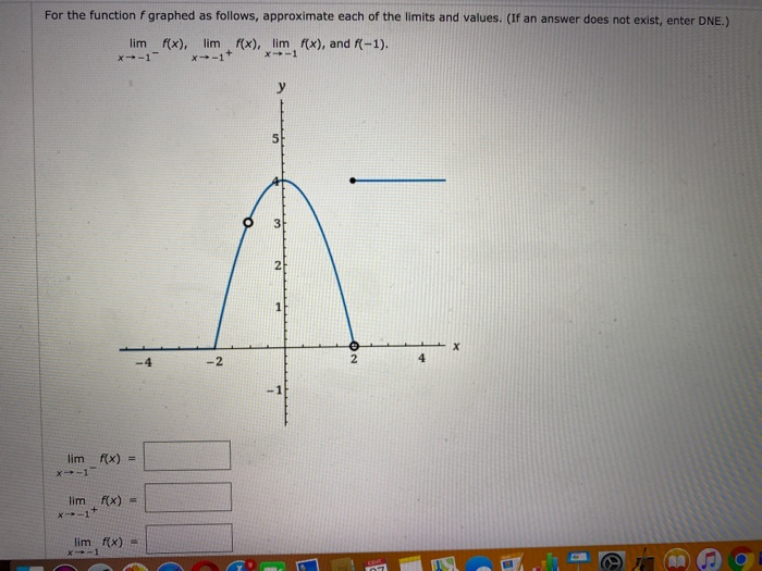 Solved For the function f graphed as follows, approximate | Chegg.com