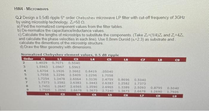 Solved Q.2 Design a 0.5 dB ripple 5n order Chebyshev | Chegg.com