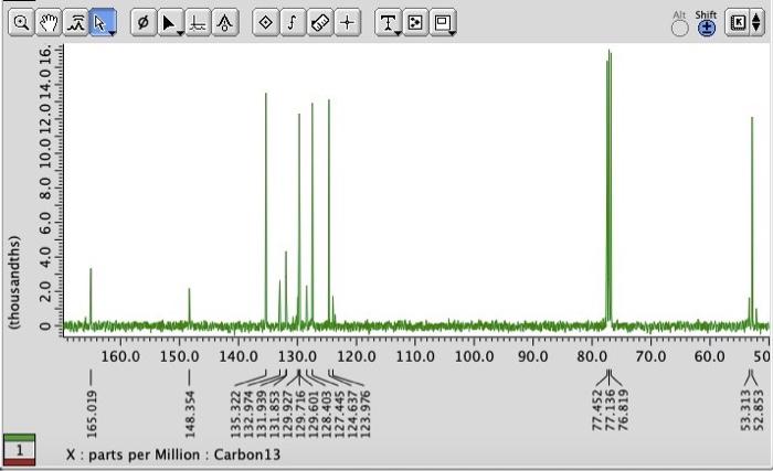 Solved Based on the Carbon NMR and the H NMR below: would | Chegg.com