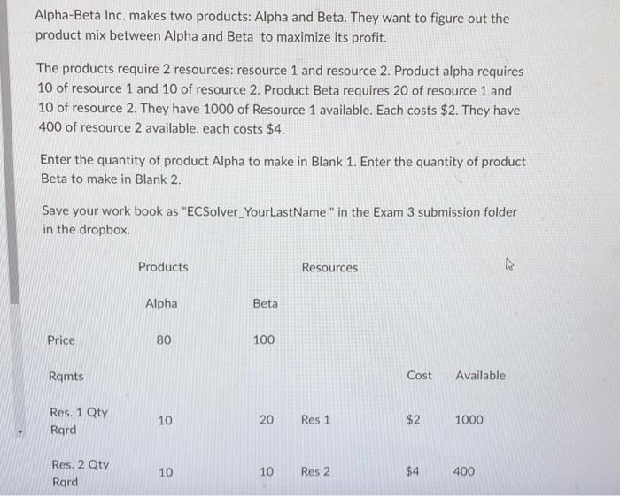Solved Alpha-Beta Inc. makes two products: Alpha and Beta. | Chegg.com
