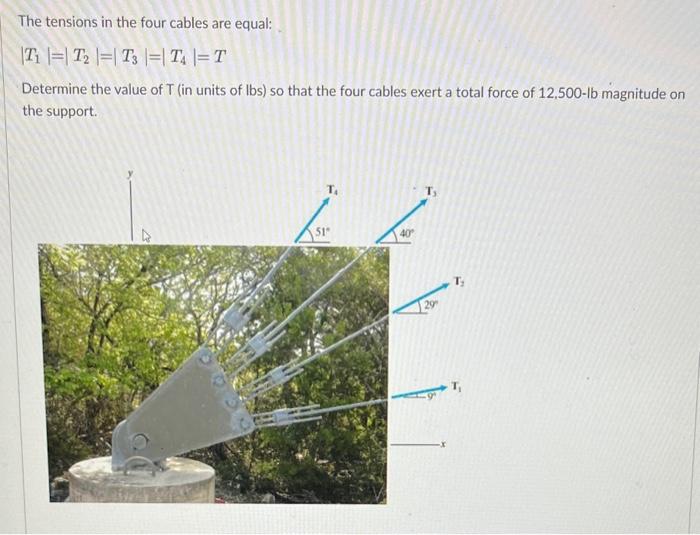 Solved The tensions in the four cables are equal: | Chegg.com