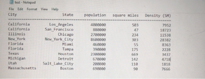 Solved Read Input Text File Make Calculations And Print An 1619