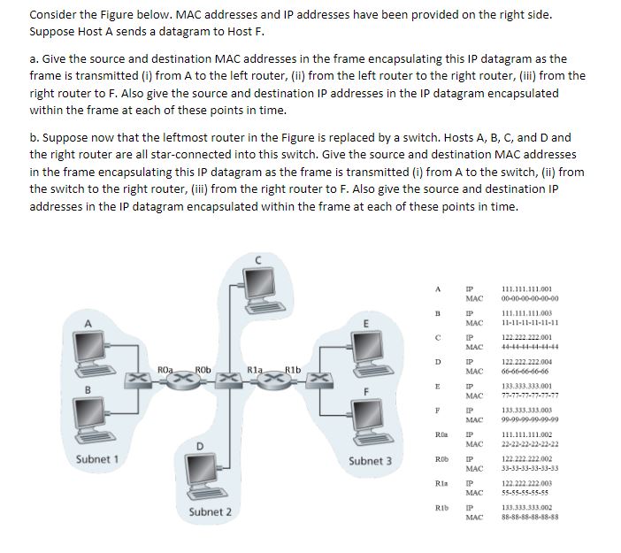 Solved Consider the Figure below. MAC addresses and IP | Chegg.com