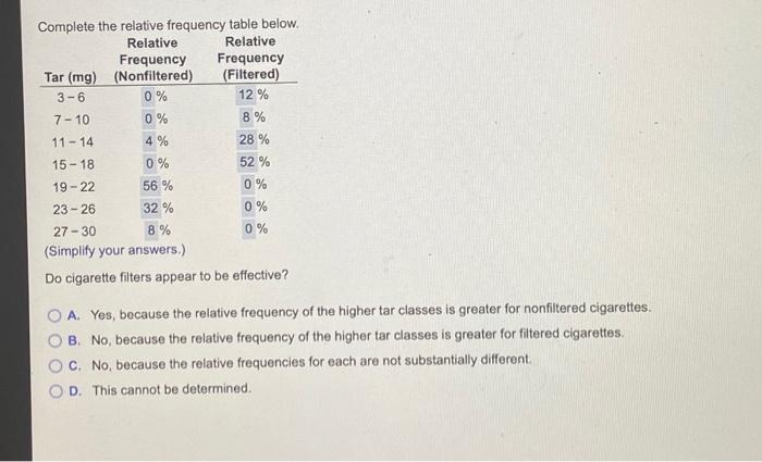 Solved Complete the relative frequency table below, Relative | Chegg.com