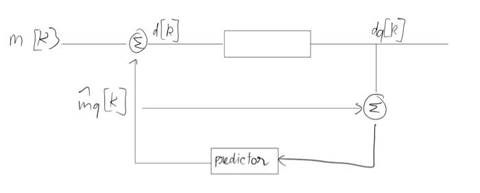 Solved DPCM Transmitterconsider message signal m(t) = | Chegg.com