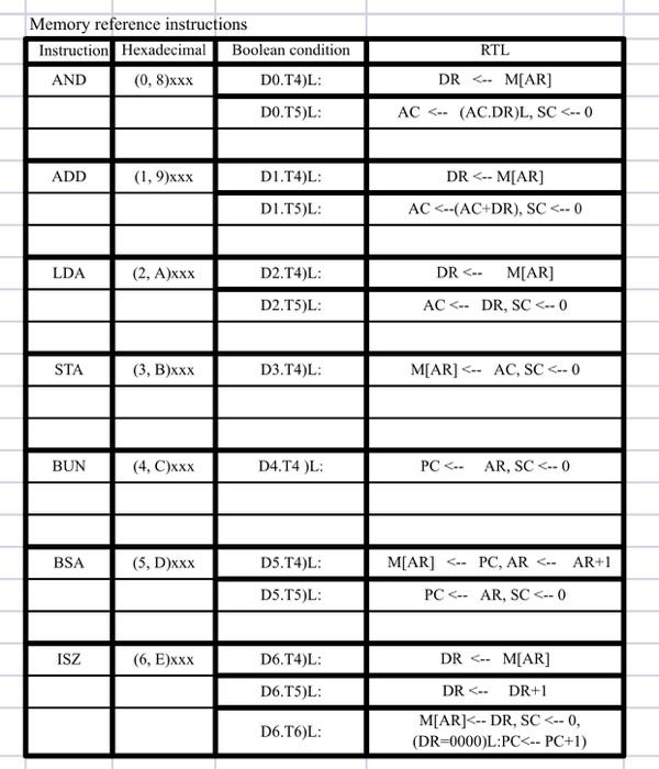 Solved DR The initial contents of the basic computer | Chegg.com