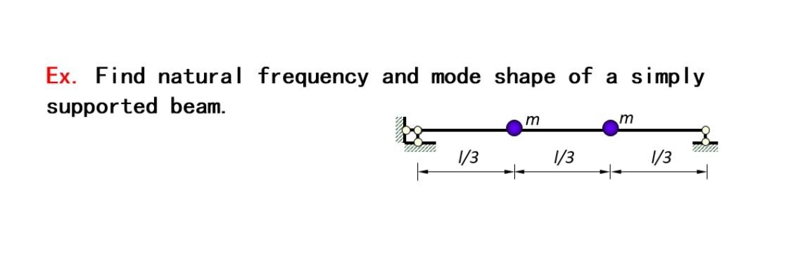Solved Ex. Find natural frequency and mode shape of a simply | Chegg.com
