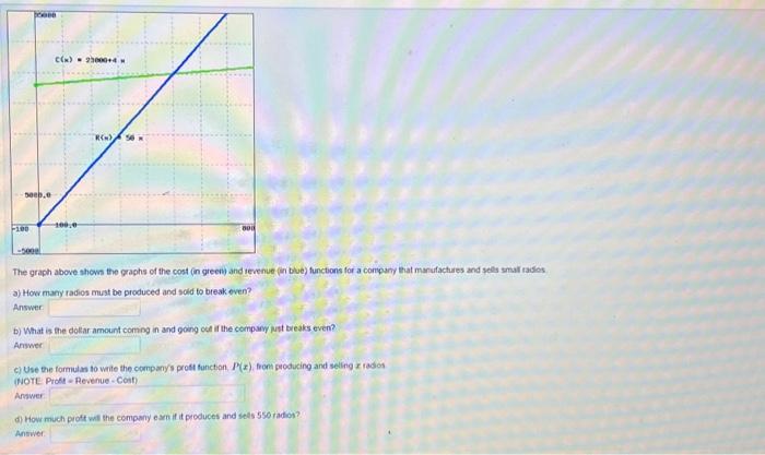 Solved The graph above shows the graphs of the cost (in | Chegg.com