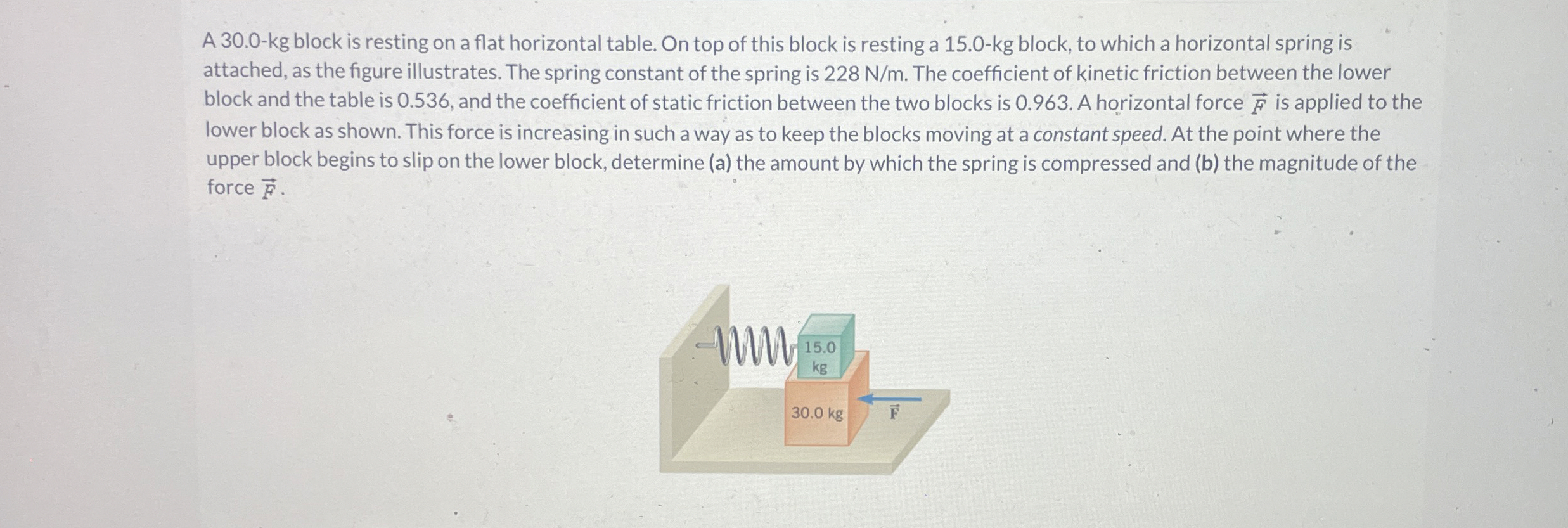 Solved A 30.0-kg block is resting on a flat horizontal | Chegg.com
