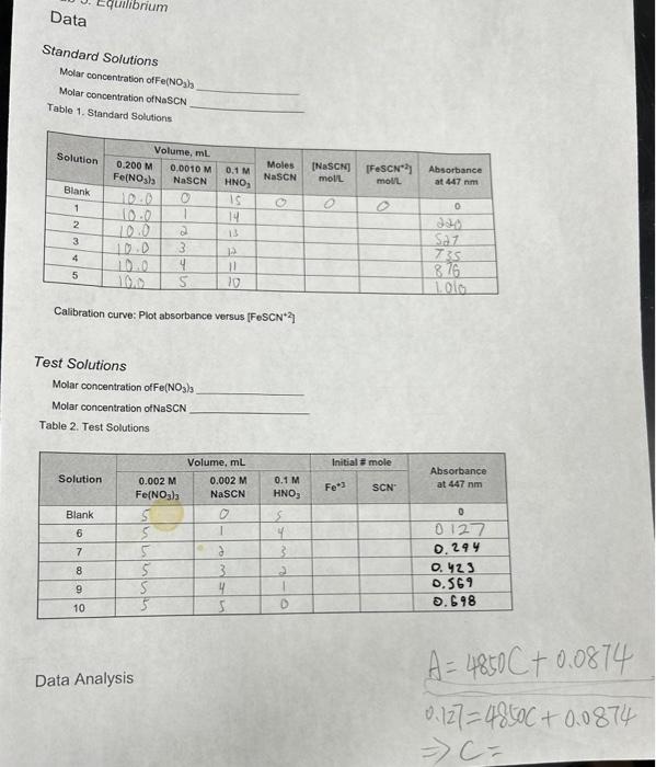 Solved Standard Solutions Molar concentration ofFe( (NO3/3 | Chegg.com