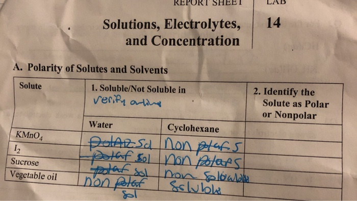 Solved REPORT SHEET LAB 14 Solutions, Electrolytes, and | Chegg.com