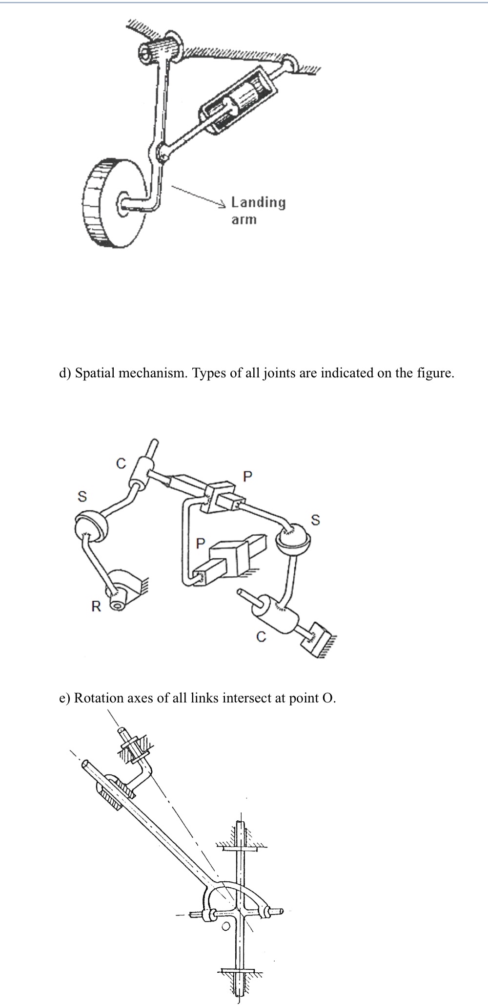 Solved For the given mechanisms, find the degree of freedom | Chegg.com