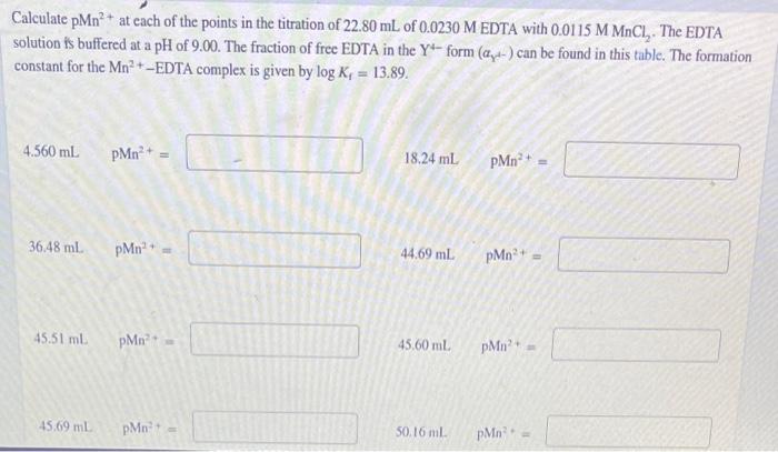 Solved Calculate pMn?+ at each of the points in the | Chegg.com