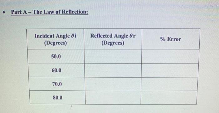 Solved Part A - The Law of Reflection: 1. Compare the | Chegg.com