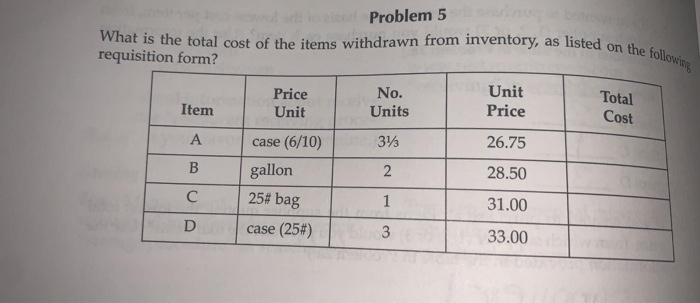 Solved Problem 5 What is the total cost of the items | Chegg.com