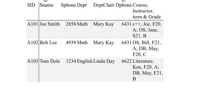 Solved Based on the database design that was done in | Chegg.com