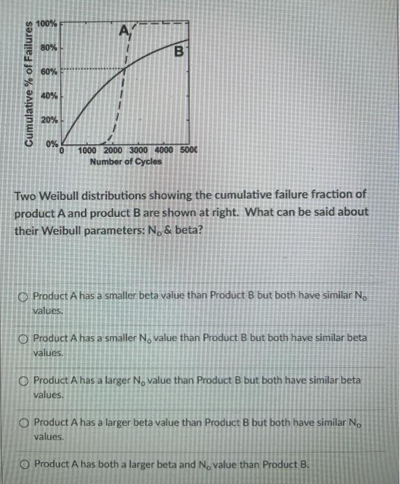 Solved What would be the effective charge of manganese | Chegg.com