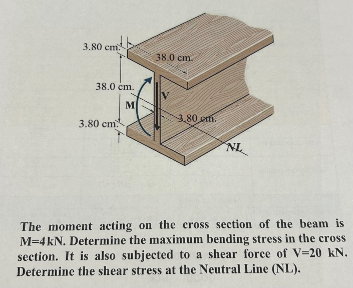 Solved The moment acting on the cross section of the beam is | Chegg.com