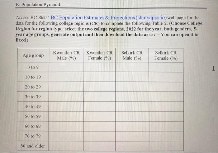 Access BC Stats' BC Population Estimates \& | Chegg.com
