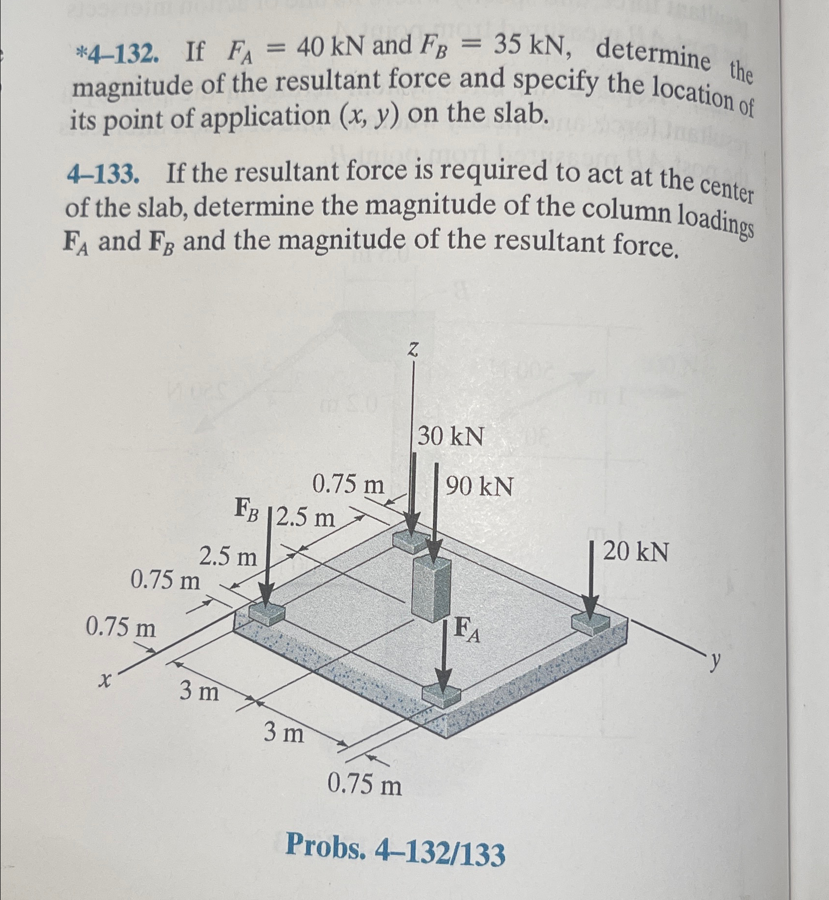 Solved *4-132. ﻿If FA=40kN ﻿and FB=35kN, ﻿determine the | Chegg.com
