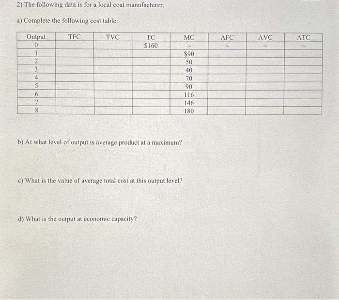 Solved 2) The following data is for a local coat | Chegg.com