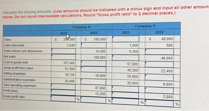 Calculate the missing amounts. (Loss amounts should | Chegg.com