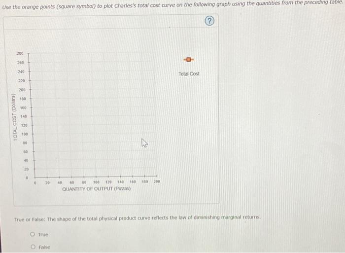 Solved Suppose that labor is Charles's only variable cost | Chegg.com