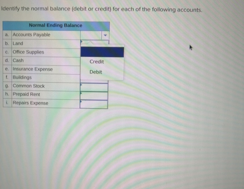 Solved Identify the normal balance (debit or credit) for | Chegg.com