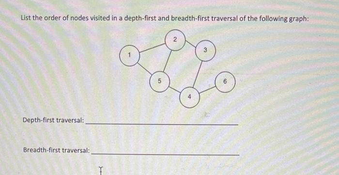 Solved List the order of nodes visited in a prefix, infix | Chegg.com